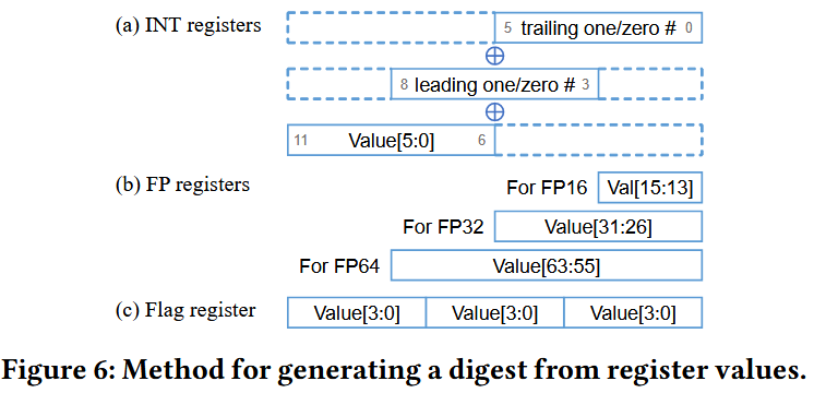 RUNLTS: Register-value-aware Predictor Utilizing Nested Large Tables 论文 ...