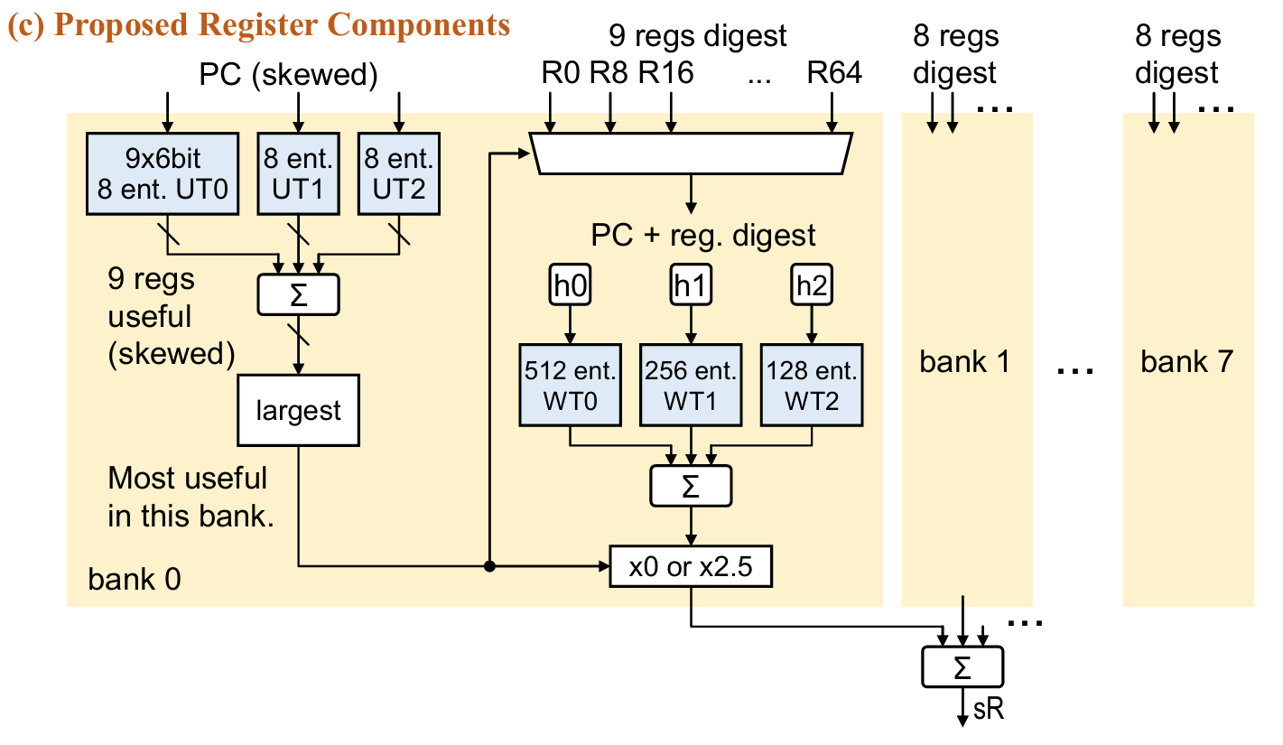RUNLTS: Register-value-aware Predictor Utilizing Nested Large Tables 论文 ...